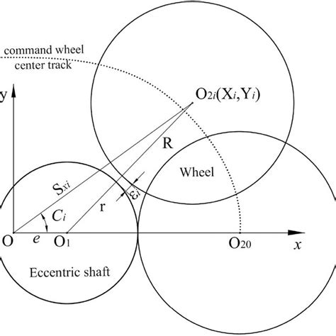 Roundness Error Analysis For Tangential Point Tracing Grinding Of