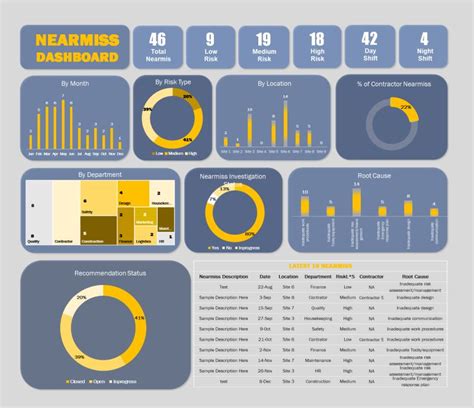 Near Miss Dashboard Template From My Hse Templates Package 03 Unlock The Power Of Proactive