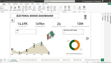 Yuvraj Bajpai On Linkedin Powerbi Datavisualization Dataanalytics Learningbydoing