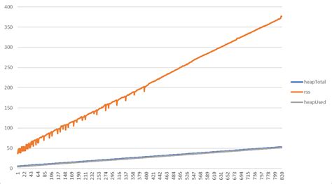 Memory Leak While Reading Parquet Files From Disk And Web · Issue 22 · Duckdbduckdb Node · Github