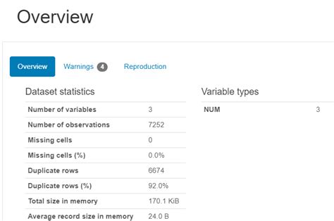 数据概览神器—pandas Profiling 腾讯云开发者社区 腾讯云