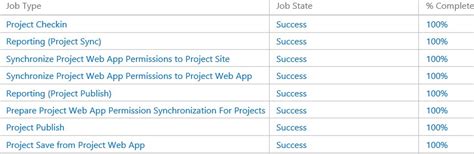 Project Server And All Publishes Failed Welcome To Epm Strategy
