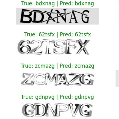 Captcha Image Dataset Kaggle