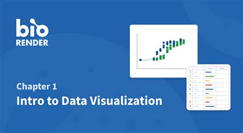 intro to data visualization biorender
