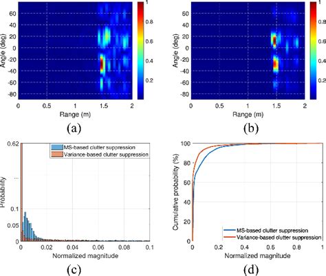 Figure From In Vehicle Passenger Occupancy Detection Using GHz FMCW Radar Sensor Semantic
