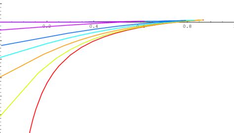 Quark Antiquark Potential In Units Of T √ λ 4 In The Static Download Scientific Diagram