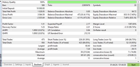 How To Create A Simple Multi Currency Expert Advisor Using Mql5 Part 7 Zigzag With Awesome
