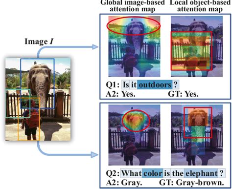 figure 1 from dual visual attention network for visual dialog