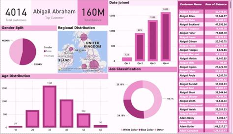 Muskaan Bothra On Linkedin Powerbi Datavisualization Businessintelligence Dataanalytics…
