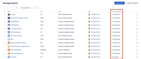 How To Identify Inactive Projects Finding Projects With No Recent Issues Created Or Updated