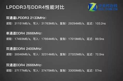 Ddr3ddr4 Lpddr4速率lpddr3一定弱？实测对比单双通道ddr4 Csdn博客