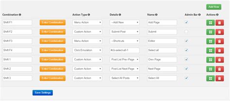 Wordpress Keyboard Shortcuts Codemarket
