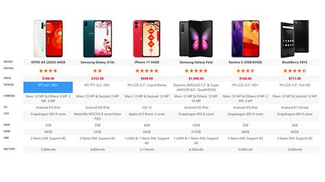 Asp Net Mvc Datagrid Control Grid Component For Desktop Applications Componentone
