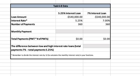 Solved Financial Functions Complete Each Task By Inserting