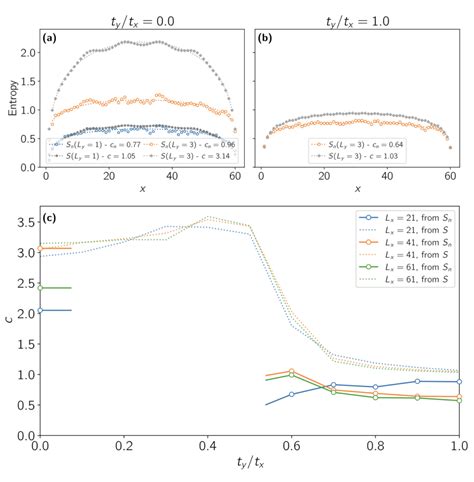 Pyplot Subplot Mosaic Felix A Palm