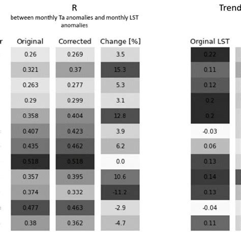 Results Of The Orbit Drift Correction For All Sites Correlation Download Scientific Diagram