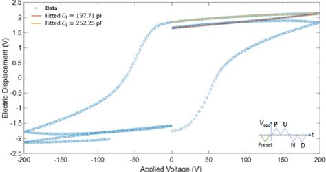 Fig S6 The Hysteresis Loop Measured By Dwm Method At 1 Hz The Mean Download Scientific