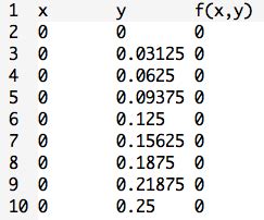 How To Use Pgfplots In LaTeX Kun S Blog