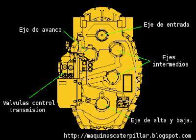 Informacion Motoniveladoras Serie H