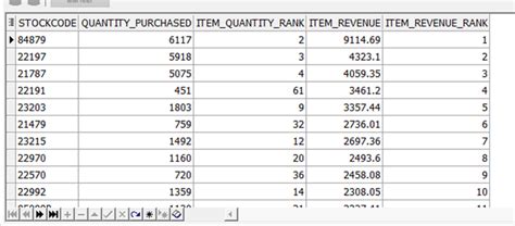 Github Omarsaad0 Rfm Analysis For Customer Segmentation Monetary And Customer Segmentation