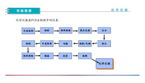 沉银制程 苏州纳鼎新材料有限公司