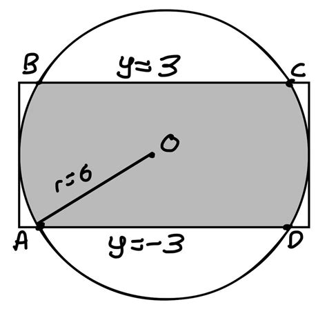 in parametrization why is it that if we have 1 parameter it will lead to a curve 2 parameters