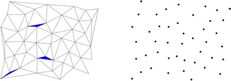 Point Cloud Generation For Meshfree Methods An Overview Archives Of