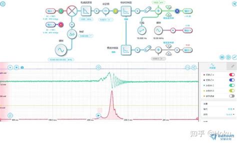 Pdh稳频系统可以这么简单的实现 知乎