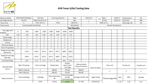 Hyb Adds New Toner Formulations Into Bulk Toner Catalogue Rtm World