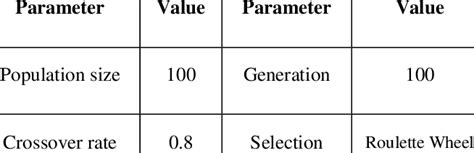 Genetic Programming Parameters Download Scientific Diagram