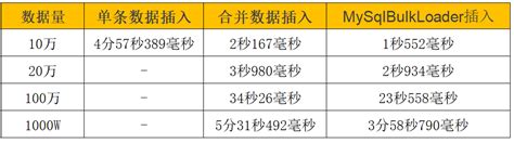 Net Core导入千万级数据至mysql Chingho 博客园