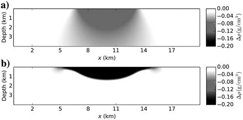 Shape Constrained Geophysical Inversion Geophysics