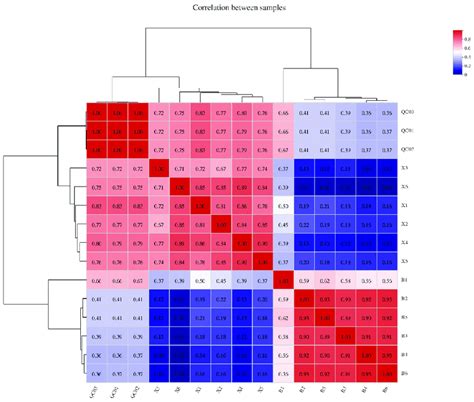 correlation between samples each grid in the figure represents the