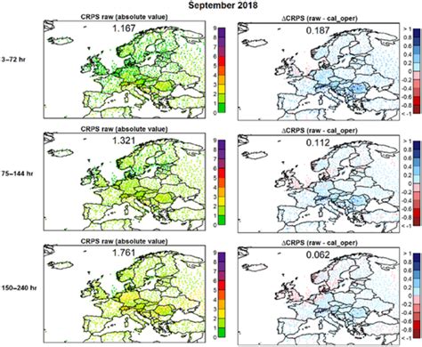 operational statistical postprocessing of temperature ensemble