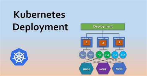 Namrata Kumari On Linkedin Kubeadm Installation On Master And Worker Nodes Day31 And Day32