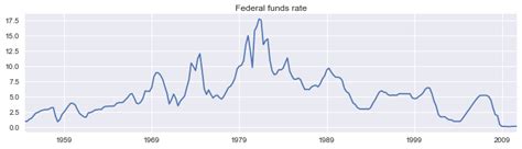 Markov Switching Dynamic Regression Models Chad Fulton