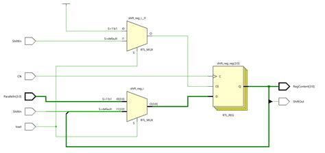 Lab6 Fpgasocveriloghls
