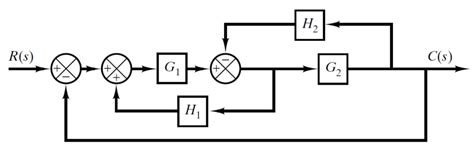 solved simply this diagram by eliminating loops