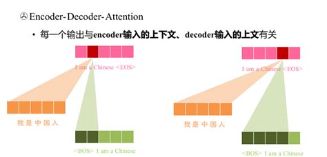基于transformer和pytorch框架的中日机器翻译 基于transformer的机器翻译 csdn博客