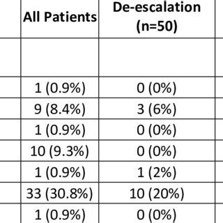 B Gram Positive Coverage Component Of The Early IDEAS Algorithm
