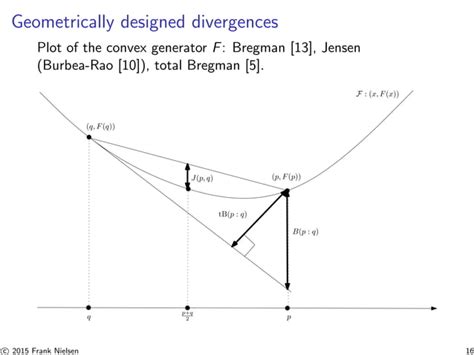 Divergence Clustering Ppt