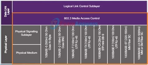 Chapter Implementing Intrusion Prevention