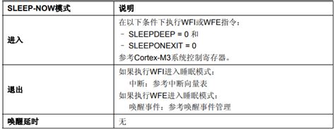 功耗测评 STM32F103C8T6 OpenEdv 开源电子网