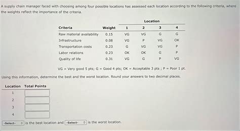 Solved Please Solve This Problem Using Excel Solver Add In