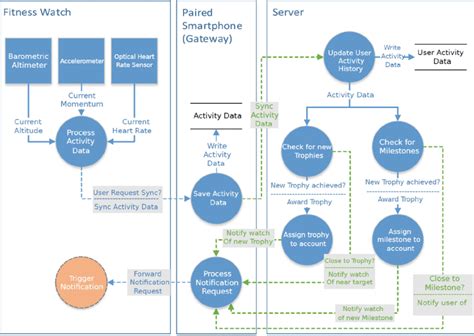 DIAGRAM Use Case Diagram For Health Club MYDIAGRAM ONLINE