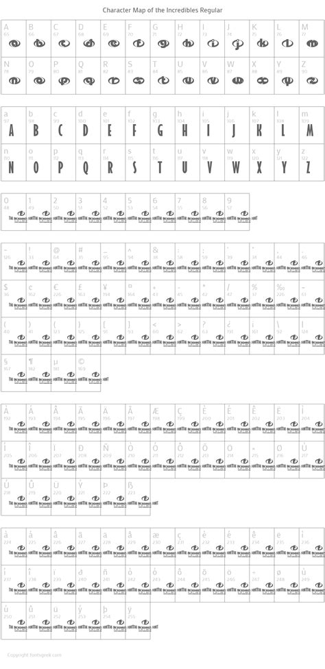 The Incredibles Font Download For Free View Sample Text Rating And