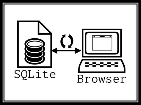 Implement Sqlite On Web With Javascript — Both Node And Browser With Sql