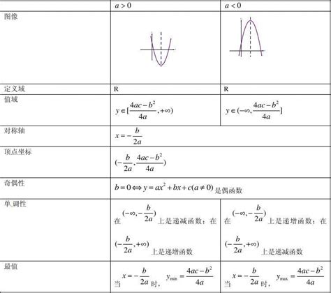寒假总动员2015年高三数学寒假作业 专题03 初等函数的性质及其图像学word文档在线阅读与下载无忧文档