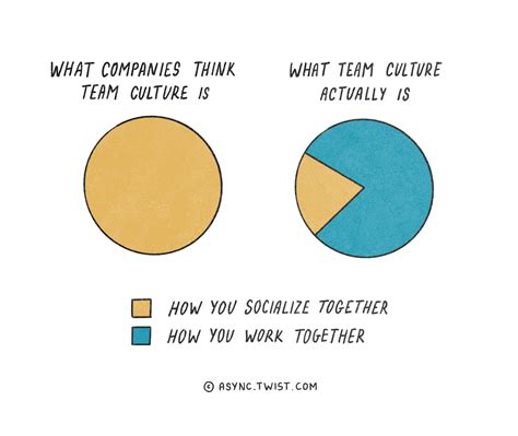 How To Build Human Connections In An Async Workplace