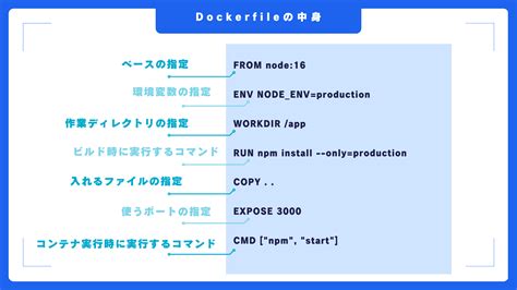 01 Dockerって何？概念・用語・周辺技術をさくっと紹介